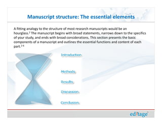 Manuscript structure: How to convey your most important ideas through ...