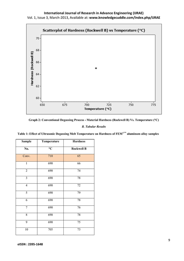 Ultrasonic Treatment to Molten FEM©™ Aluminum Alloy and Effects of Ultrasound Treatment Melt ...