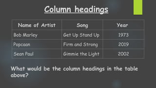 Manuscript and Types of Headings used in EDPM.pptx