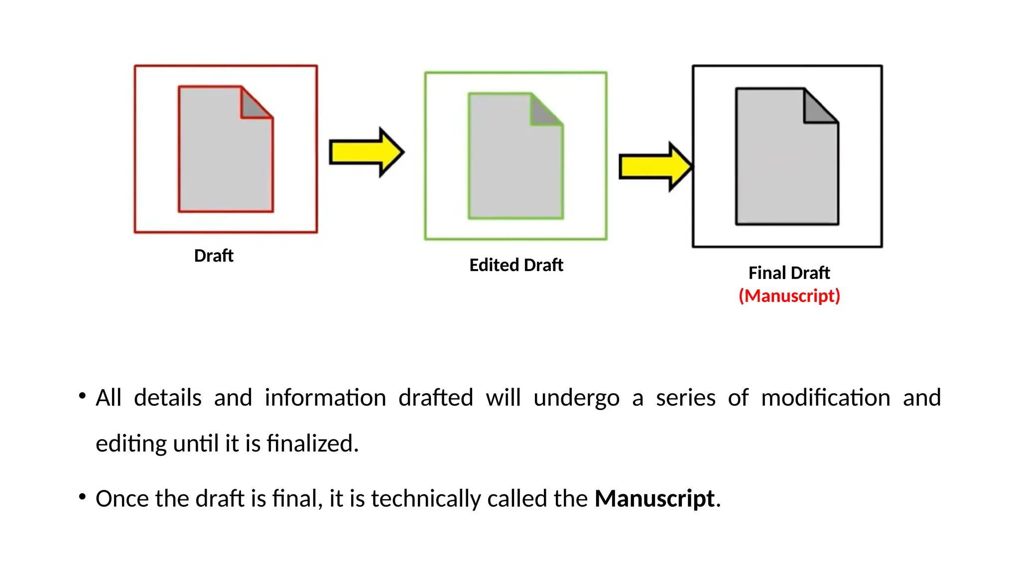 Manuscript Writing – Structure, Components, and Guidelines | PPTX