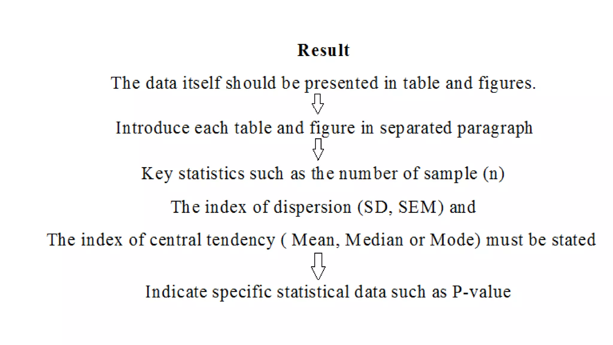 Manuscript writing | PPTX
