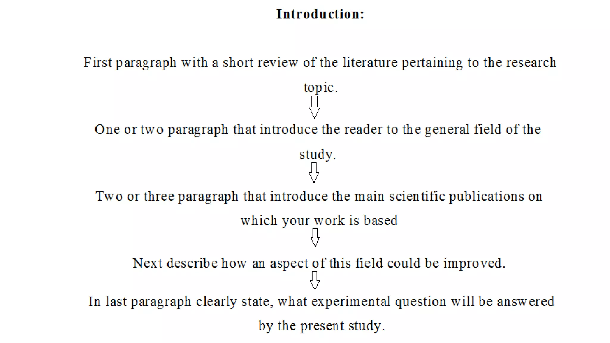 Manuscript writing | PPTX