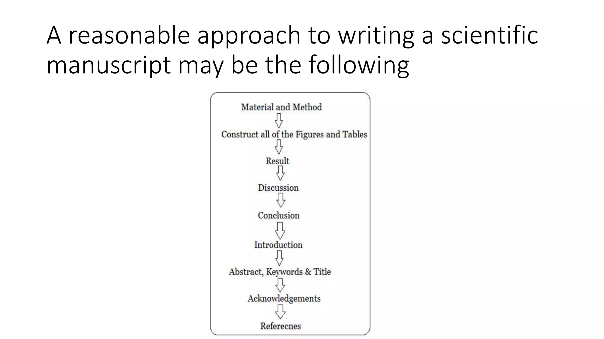 Manuscript writing | PPTX