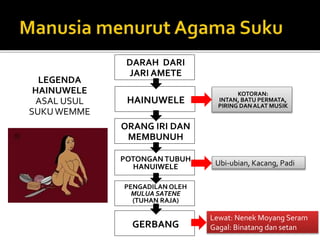 Manusia.pptx