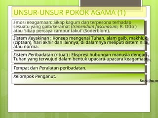 MANUSIA DAN AGAMA DALAM PERSPEKTIF STUDI ISLAM | PPT