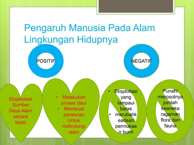 Manusia dan Lingkungan | PPTX