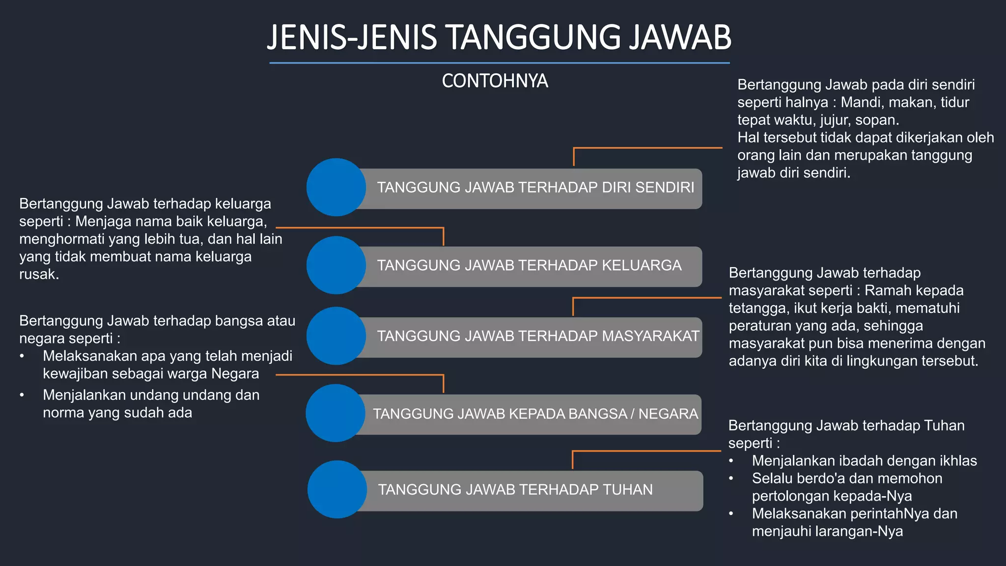 Manusia dan tanggung jawab (ppt) | PPTX