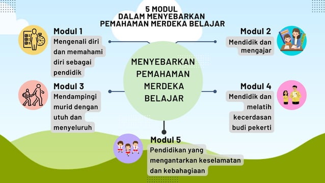 Manusia merdeka adalah manusia yang hidupnya bersandar pada kekuatan ...