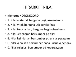 Manusia nilai norma dan hukum | PPTX