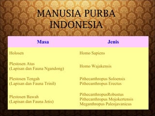 Manusia purba2 | PPT