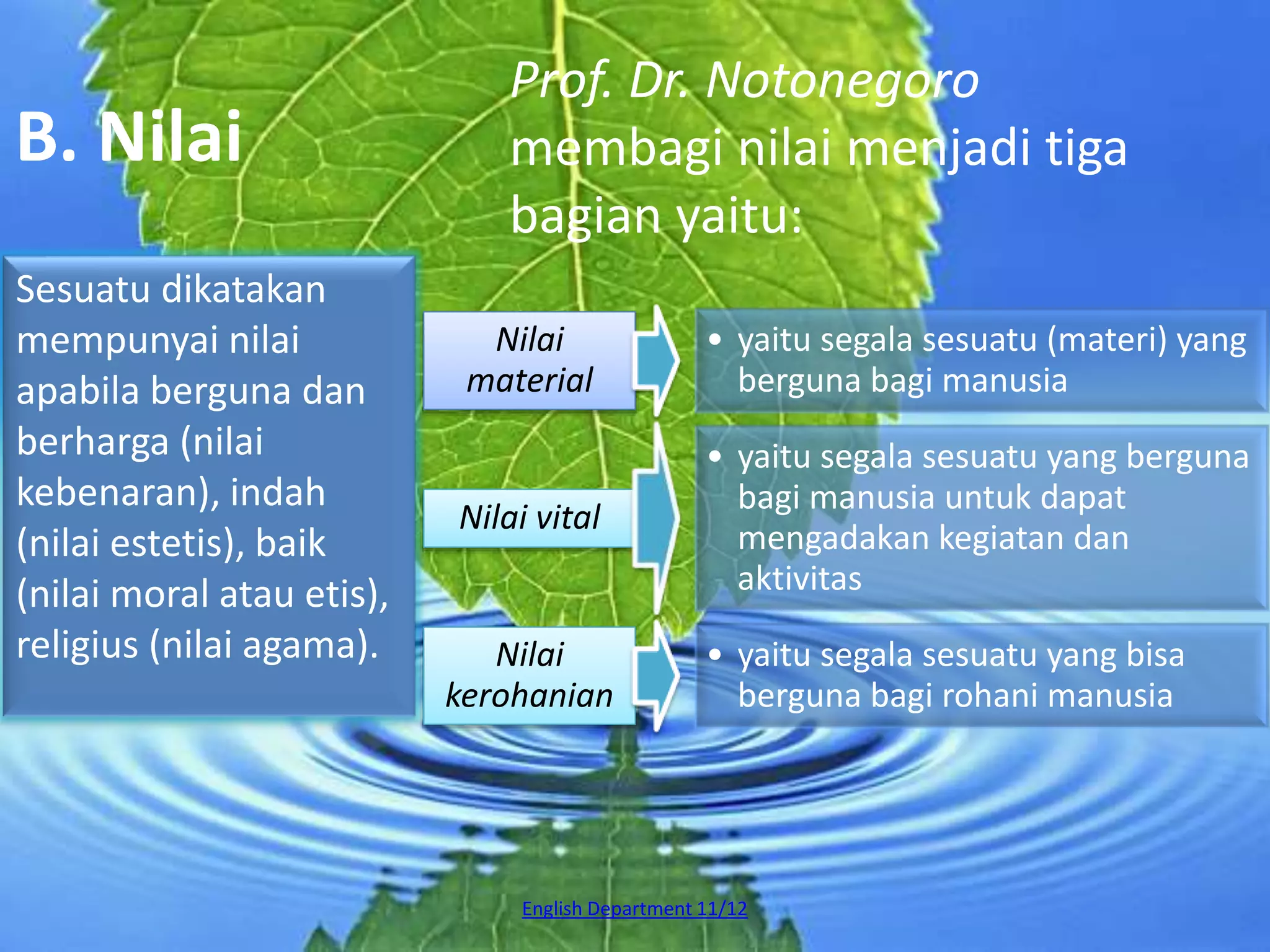 Manusia Sebagai Makhluk Budaya | PPTX