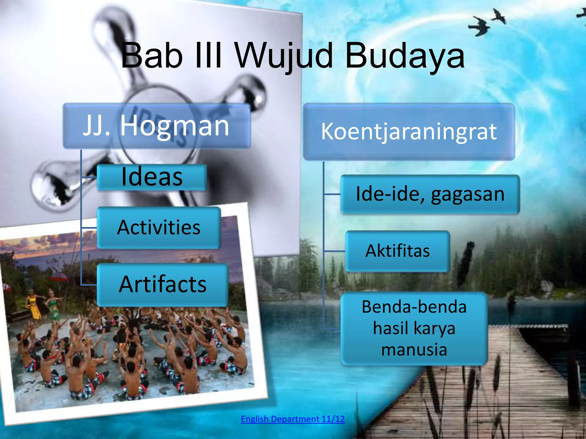 Manusia Sebagai Makhluk Budaya | PPTX