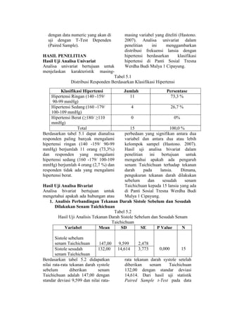 PENGARUH SENAM TAICHICHUAN TERHADAP TEKANAN DARAH PADA LANSIA DENGAN HIPERTENSI DI PANTI SOSIAL ...