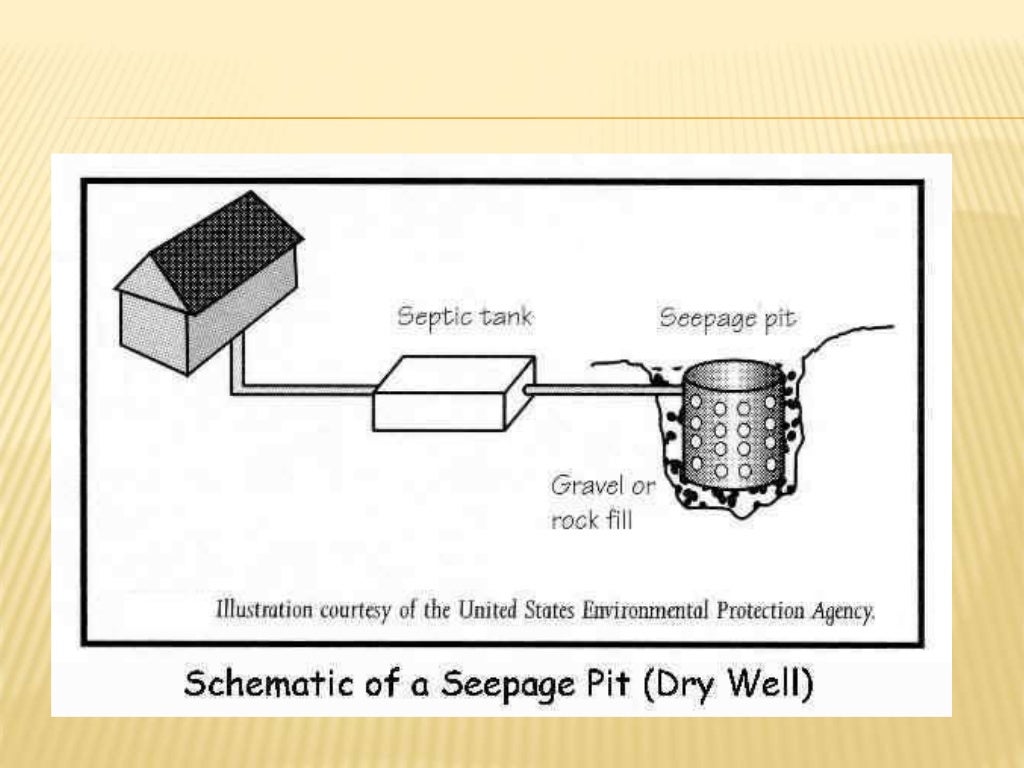 Soak Pit