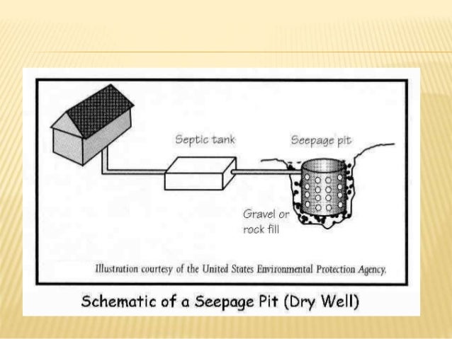 Soak Pit