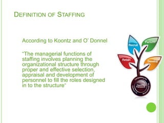 STAFFING | PPTX