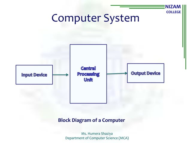 computer fundamentals | PPT
