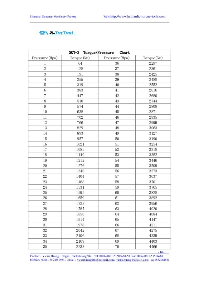 Torque Conversion Chart Conversion Chart Chart Auto 56 OFF Torque Conversion Chart Conversion Chart Chart Auto 56 OFF