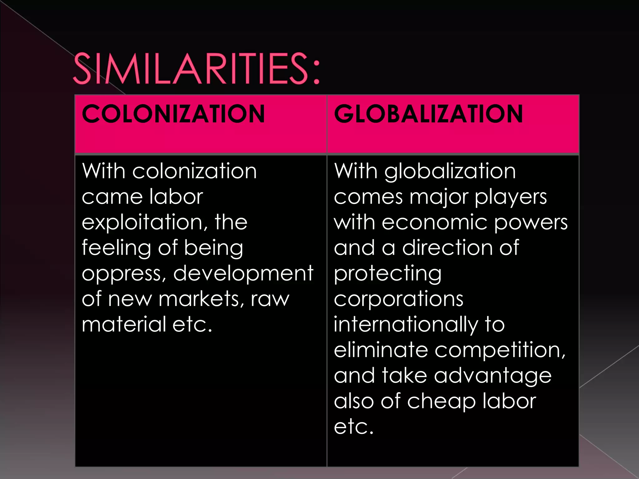 Colonization and Globalization | PPTX