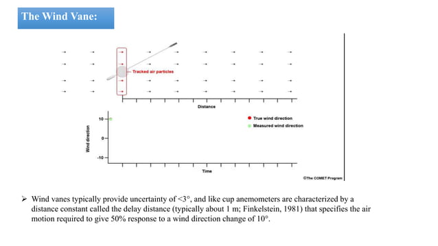 MANU_WIND MEASUREMENT ,Different Ways of Measure of Wind .pptx