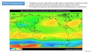 MANU_WIND MEASUREMENT ,Different Ways of Measure of Wind .pptx