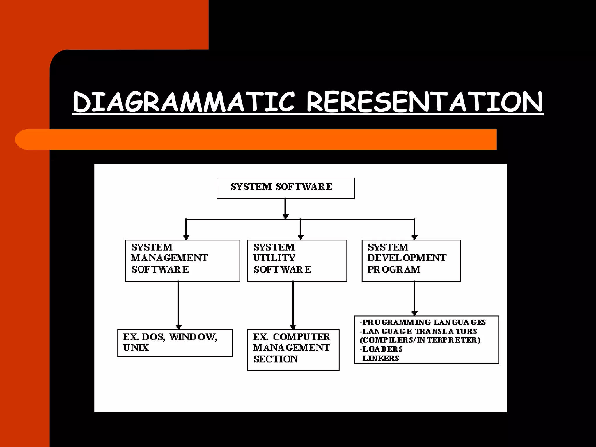 SYSTEM SOFTWARE | PPT