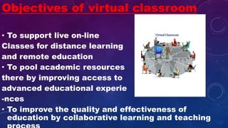 ICT based virtual classroom | PPTX