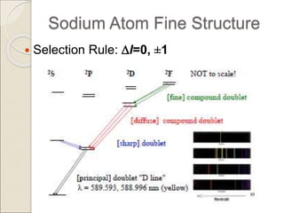 Many-electron-atoms.ppt