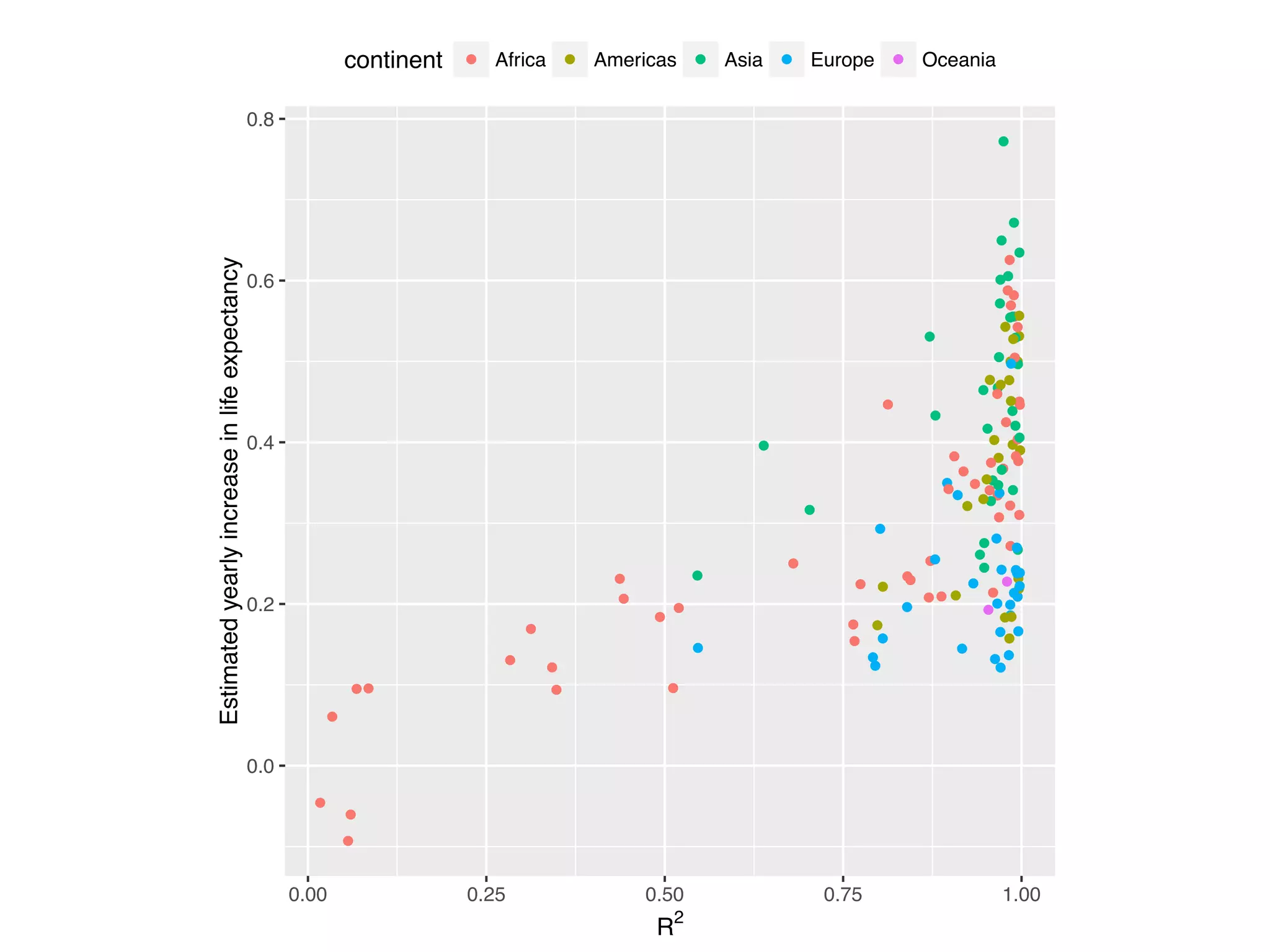 PLOTCON NYC: New Open Viz in R | PDF