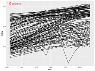 PLOTCON NYC: New Open Viz in R | PDF