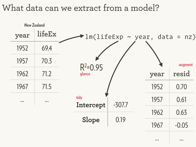 PLOTCON NYC: New Open Viz in R | PDF