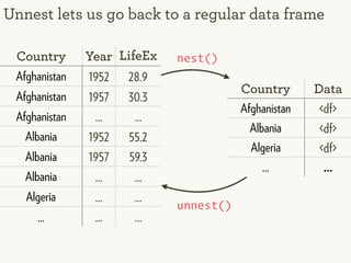 PLOTCON NYC: New Open Viz in R | PDF