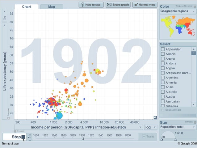 PLOTCON NYC: New Open Viz in R | PDF
