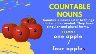 Many-Much-ESL-Lesson-PPT how many how much.pptx