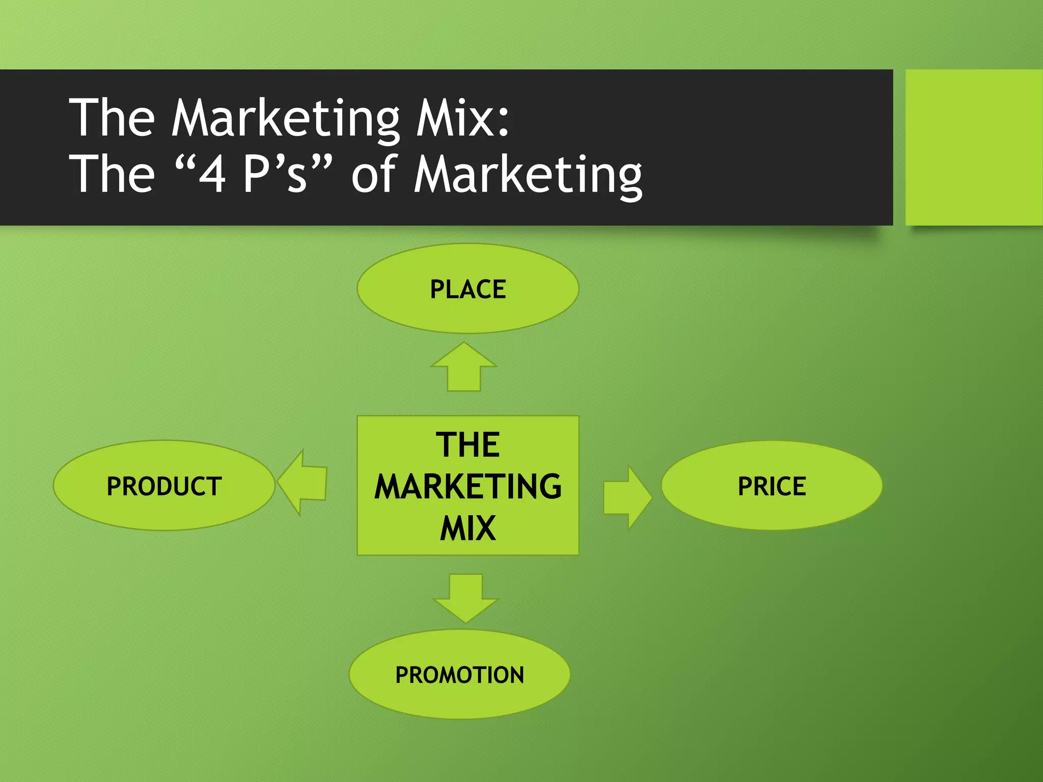 MARKETING MIX | PPTX