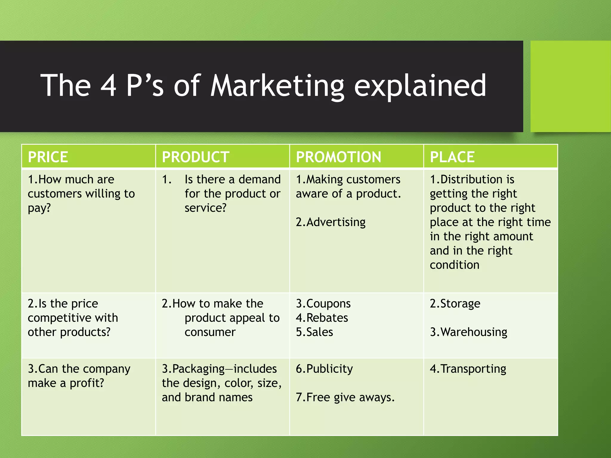 MARKETING MIX | PPTX