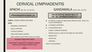 Manya-vikar- Galaganda, Gandamala, Apachi.pptx