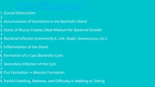 Bartholin abscess. Manyasppt. Gynaecology | PPTX