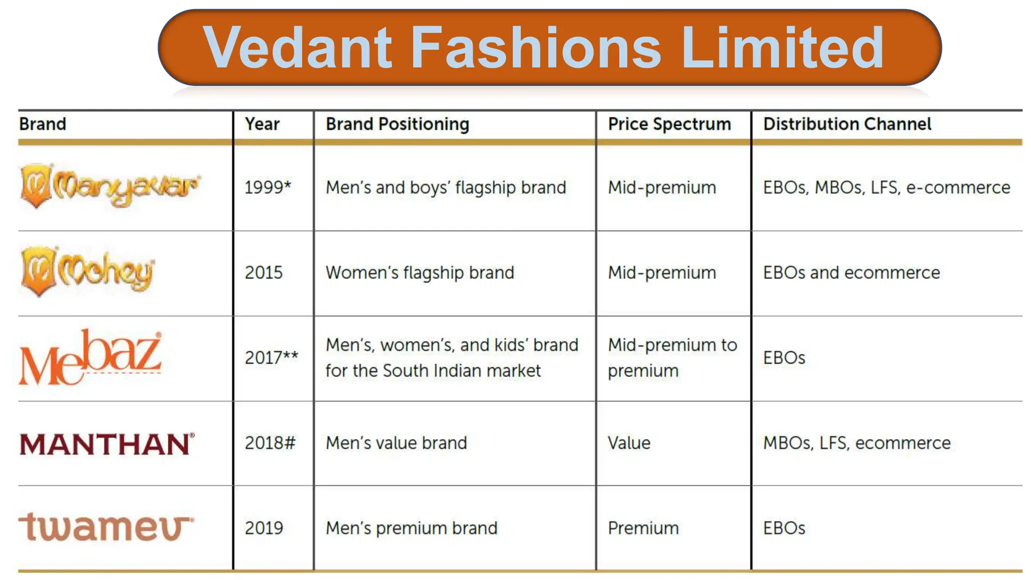 Manyavar Business Case Study .pptx