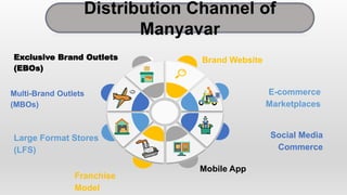 Manyavar Business Case Study .pptx