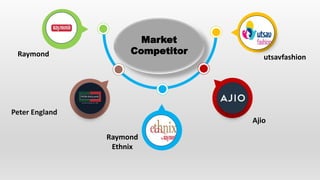 Manyavar Business Case Study .pptx