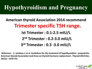 Many Faces of Hypothyroidism, Dr. Sharda Jain | PPTX