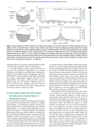 Many human accelerated regions are developmental enhancers | PDF
