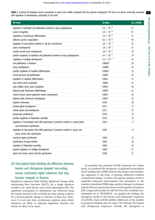 Many human accelerated regions are developmental enhancers | PDF