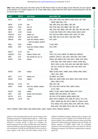 Many human accelerated regions are developmental enhancers | PDF