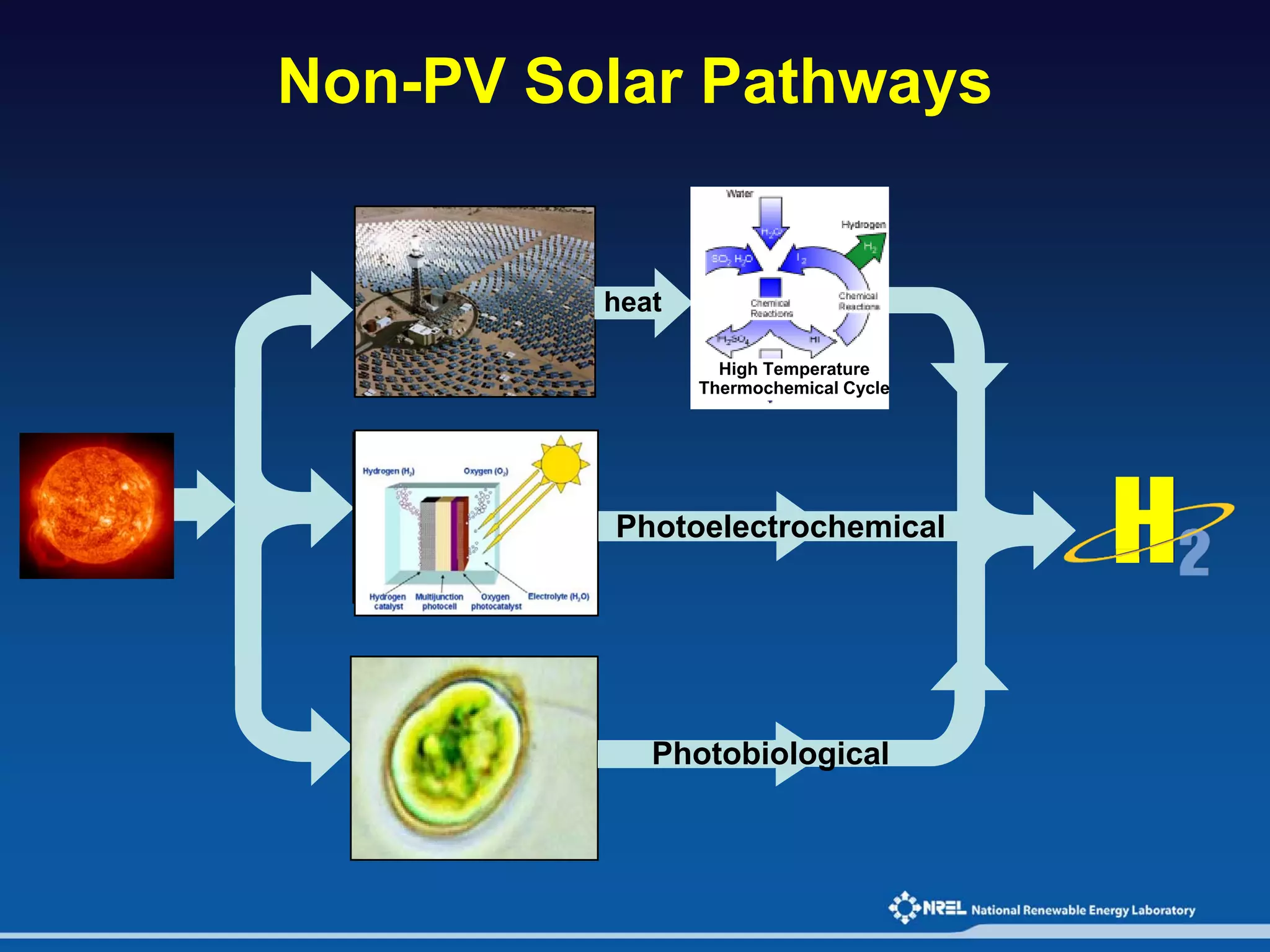 Many Pathways to Renewable Hydrogen (Presentation).pdf
