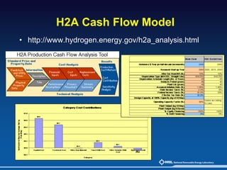 Many Pathways to Renewable Hydrogen (Presentation).pdf