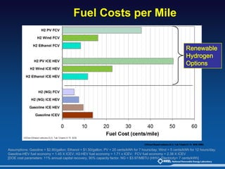 Many Pathways to Renewable Hydrogen (Presentation).pdf