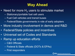 Many Pathways to Renewable Hydrogen (Presentation).pdf