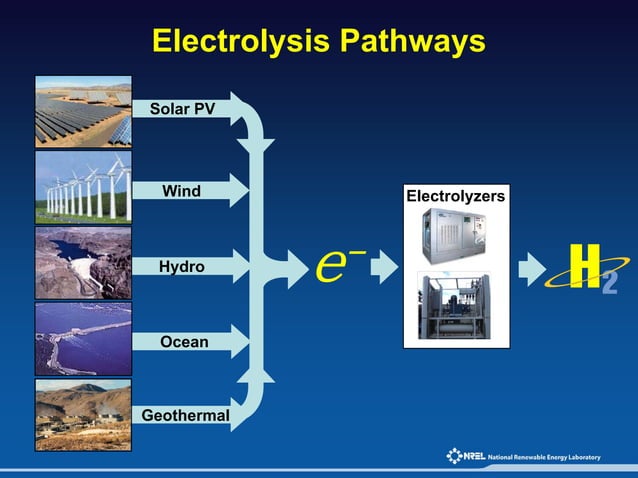 Many Pathways to Renewable Hydrogen (Presentation).pdf